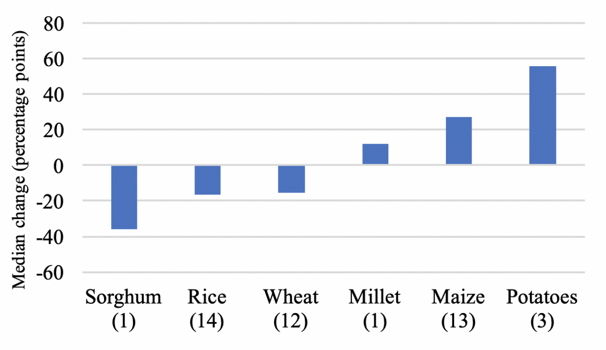 Monitoring agricultural price incentives during the pandemic’s first wave